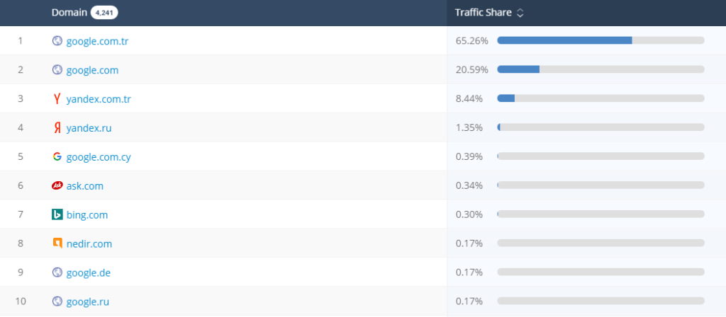 INTERNET USAGE IN TURKEY – AdCombo
