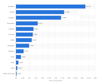 INTERNET USAGE IN TURKEY – AdCombo