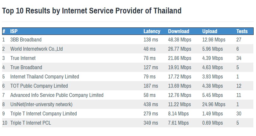 INTERNET USAGE IN THAILAND – AdCombo