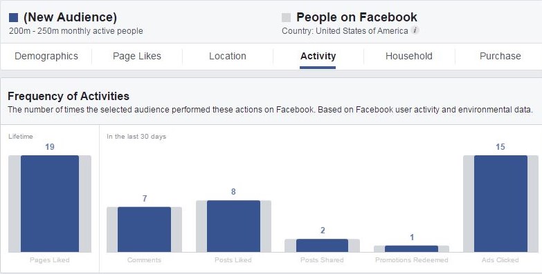 HOW TO GET HIGH CTR WITH FACEBOOK ADS – AdCombo