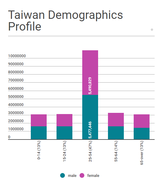INTERNET USAGE IN TAIWAN – AdCombo
