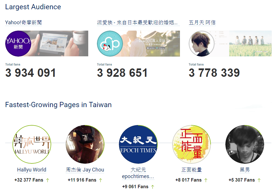 INTERNET USAGE IN TAIWAN – AdCombo