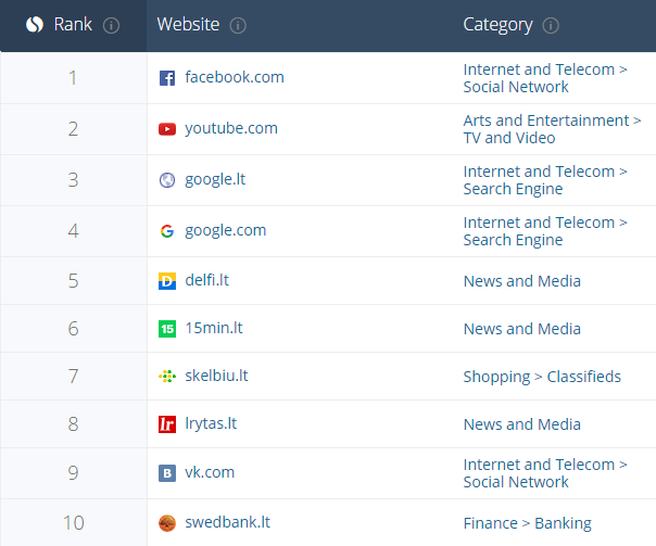 INTERNET USAGE IN LITHUANIA – AdCombo