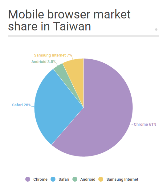 INTERNET USAGE IN TAIWAN – AdCombo