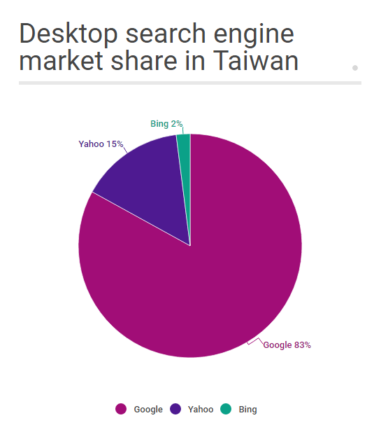 INTERNET USAGE IN TAIWAN – AdCombo