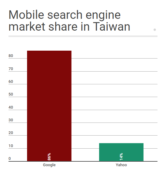 INTERNET USAGE IN TAIWAN – AdCombo