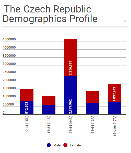INTERNET USAGE IN CZECH REPUBLIC – AdCombo