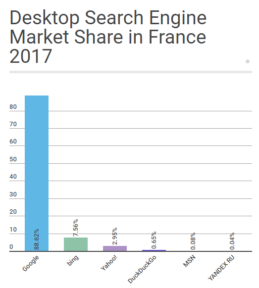 INTERNET USAGE IN FRANCE – AdCombo