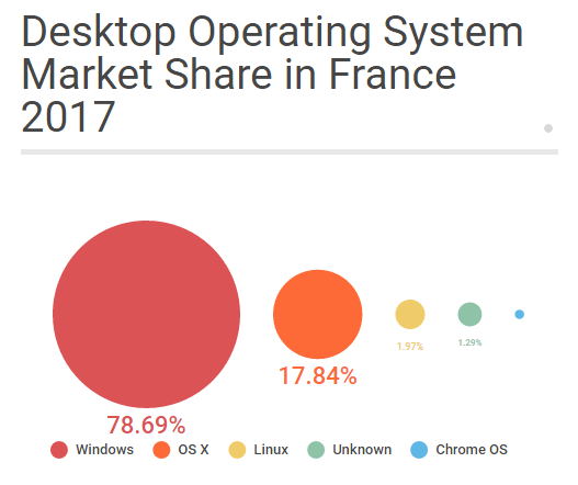 INTERNET USAGE IN FRANCE – AdCombo