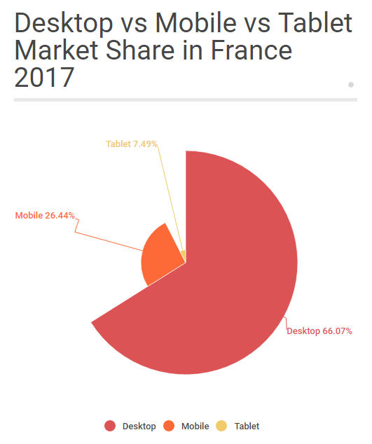 INTERNET USAGE IN FRANCE – AdCombo