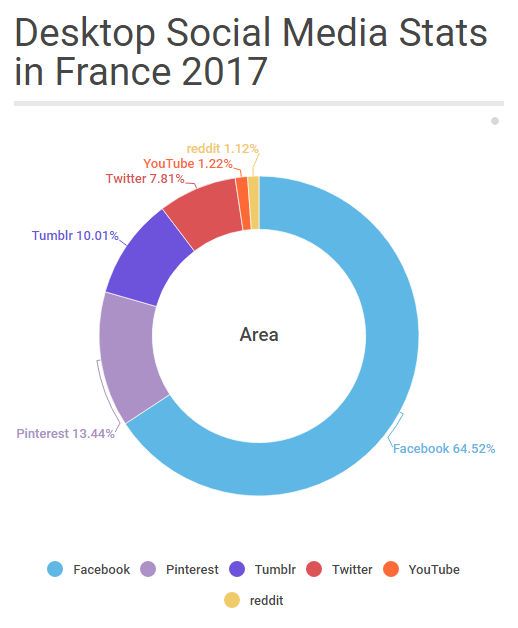 INTERNET USAGE IN FRANCE – AdCombo
