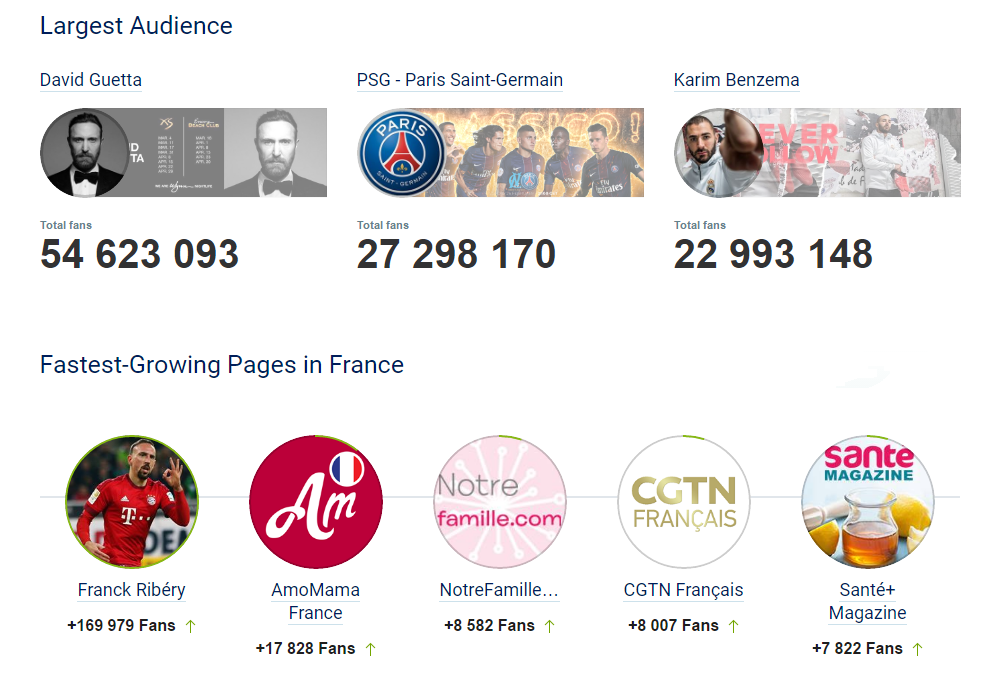 INTERNET USAGE IN FRANCE – AdCombo
