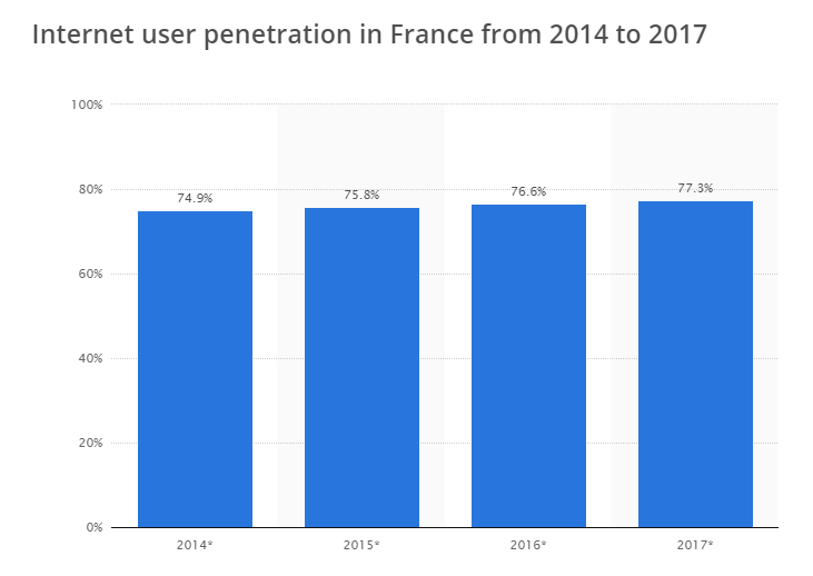 INTERNET USAGE IN FRANCE – AdCombo