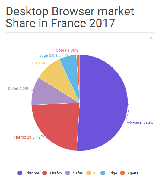 INTERNET USAGE IN FRANCE – AdCombo