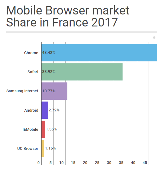 INTERNET USAGE IN FRANCE – AdCombo