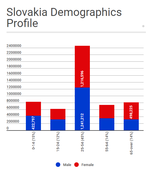 INTERNET USAGE IN SLOVAKIA – AdCombo