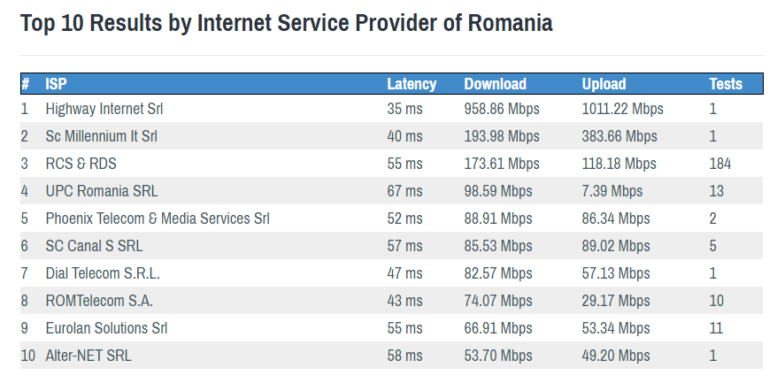 INTERNET USAGE IN ROMANIA – AdCombo