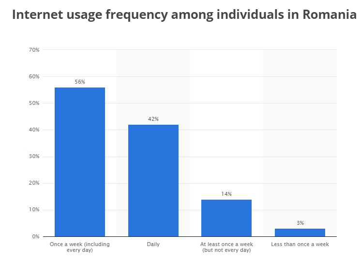 INTERNET USAGE IN ROMANIA – AdCombo
