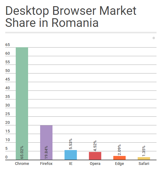 INTERNET USAGE IN ROMANIA – AdCombo