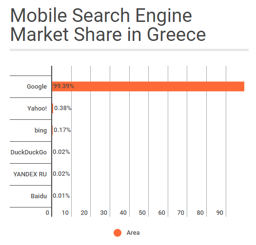 INTERNET USAGE IN GREECE – AdCombo