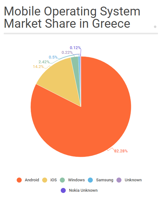 INTERNET USAGE IN GREECE – AdCombo