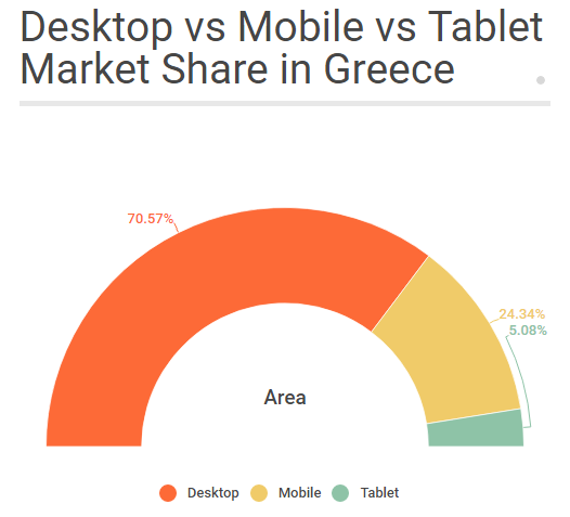 INTERNET USAGE IN GREECE – AdCombo