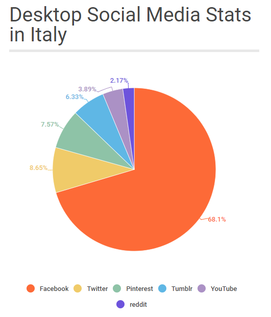 INTERNET USAGE IN ITALY – AdCombo