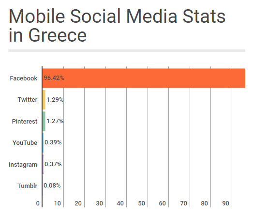 INTERNET USAGE IN GREECE – AdCombo