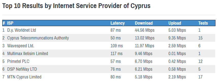 INTERNET USAGE IN CYPRUS – AdCombo