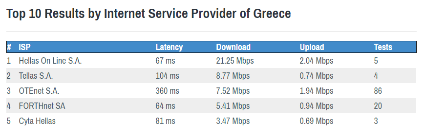INTERNET USAGE IN GREECE – AdCombo