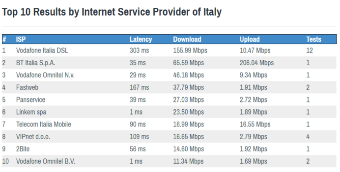 INTERNET USAGE IN ITALY – AdCombo
