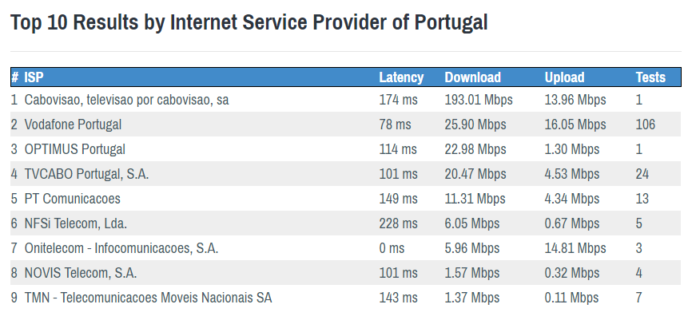 INTERNET USAGE IN PORTUGAL – AdCombo