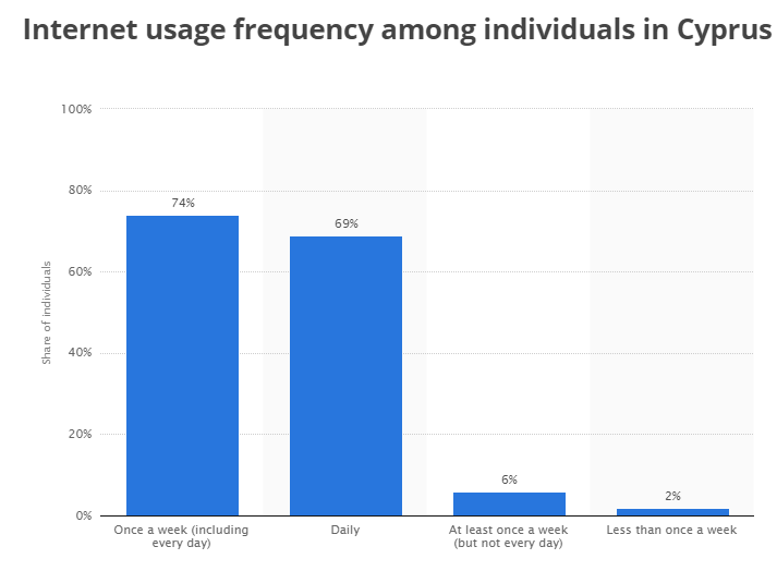 INTERNET USAGE IN CYPRUS – AdCombo
