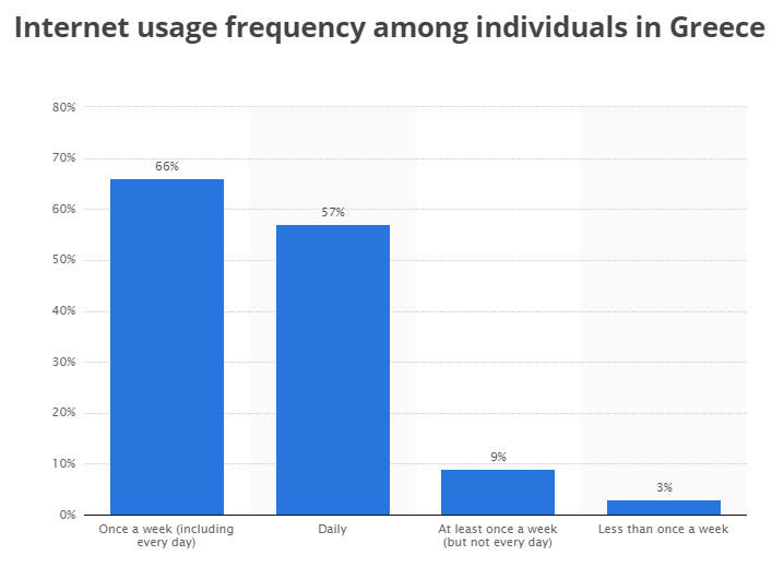 INTERNET USAGE IN GREECE – AdCombo