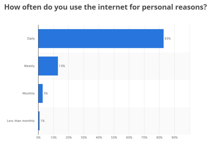 INTERNET USAGE IN GREECE – AdCombo