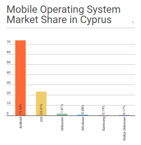 INTERNET USAGE IN CYPRUS – AdCombo