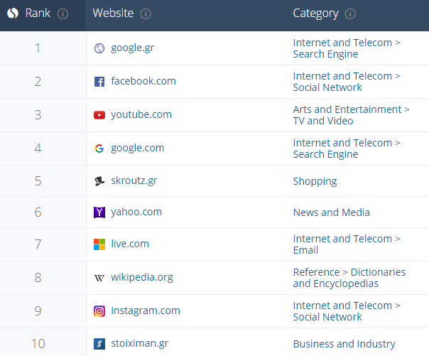 INTERNET USAGE IN GREECE – AdCombo