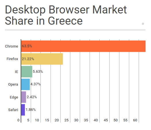 INTERNET USAGE IN GREECE – AdCombo