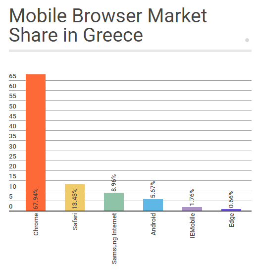 INTERNET USAGE IN GREECE – AdCombo