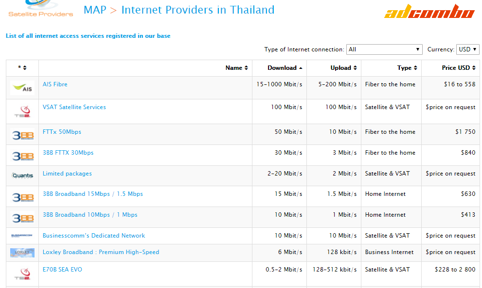 Thailand traffic – AdCombo